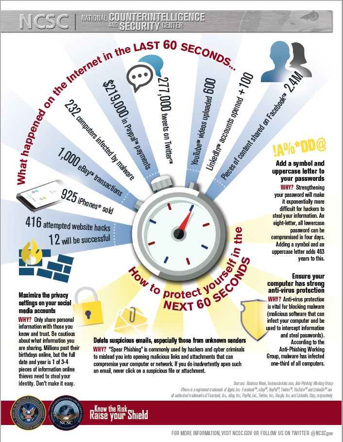 Download all infographics